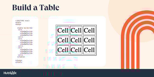 Column span in html store